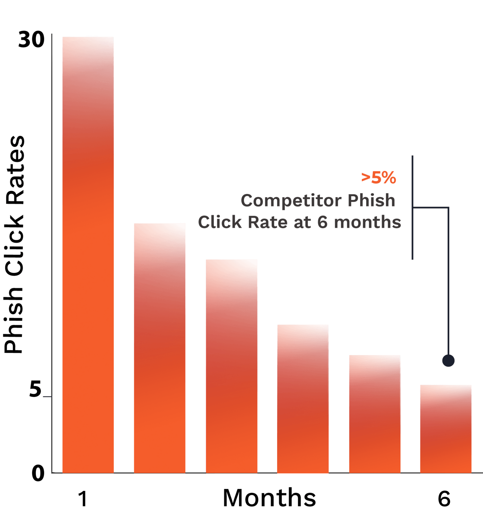 AI Led Phishing & Security Awareness | PhishFirewall